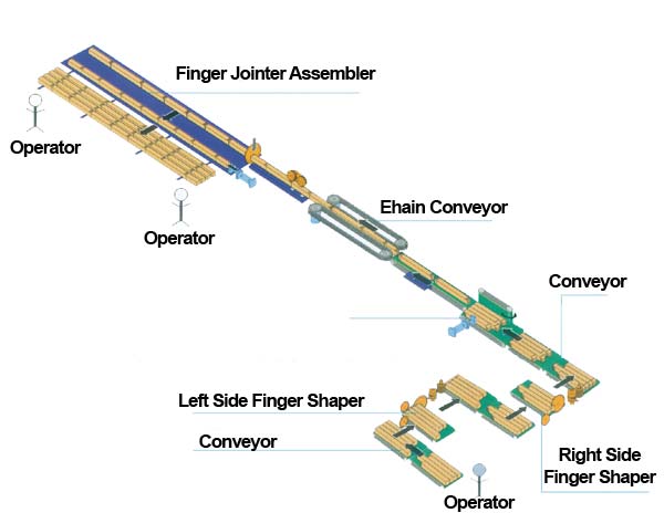 Automatic Finger Jointing Line - Conway Saw Woodworking Machinery